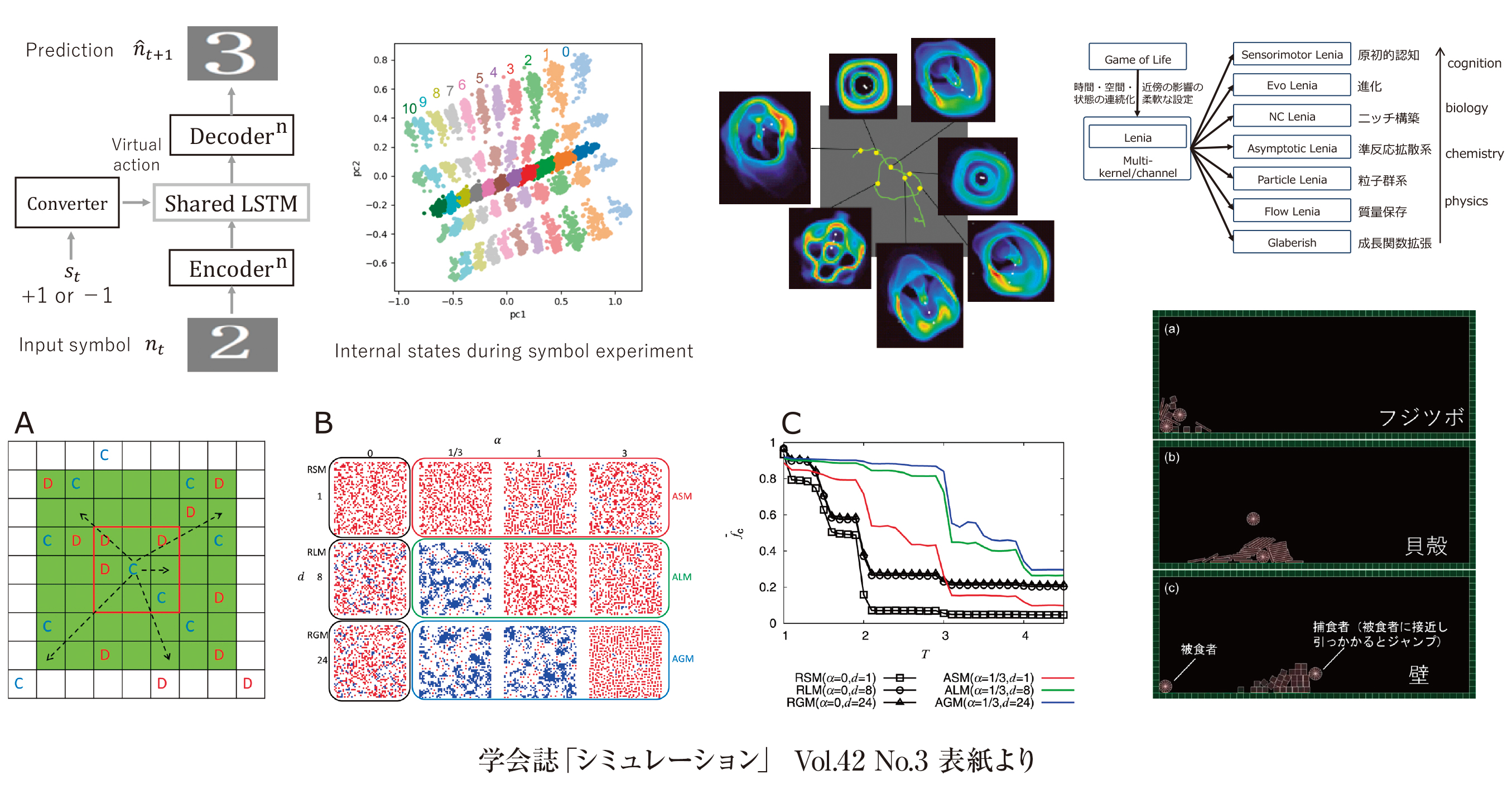 Japan Society for Simulation Technology